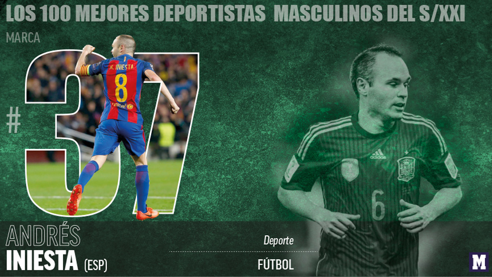 Andrés Iniesta - Fútbol - España | Especial los 100 deportistas del ...