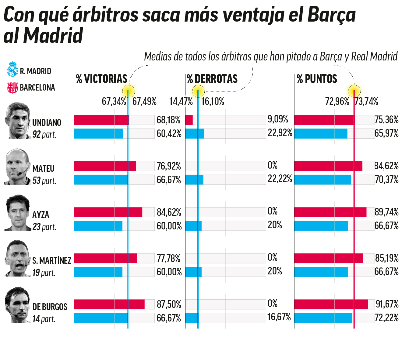Informe Negreira - MARCA