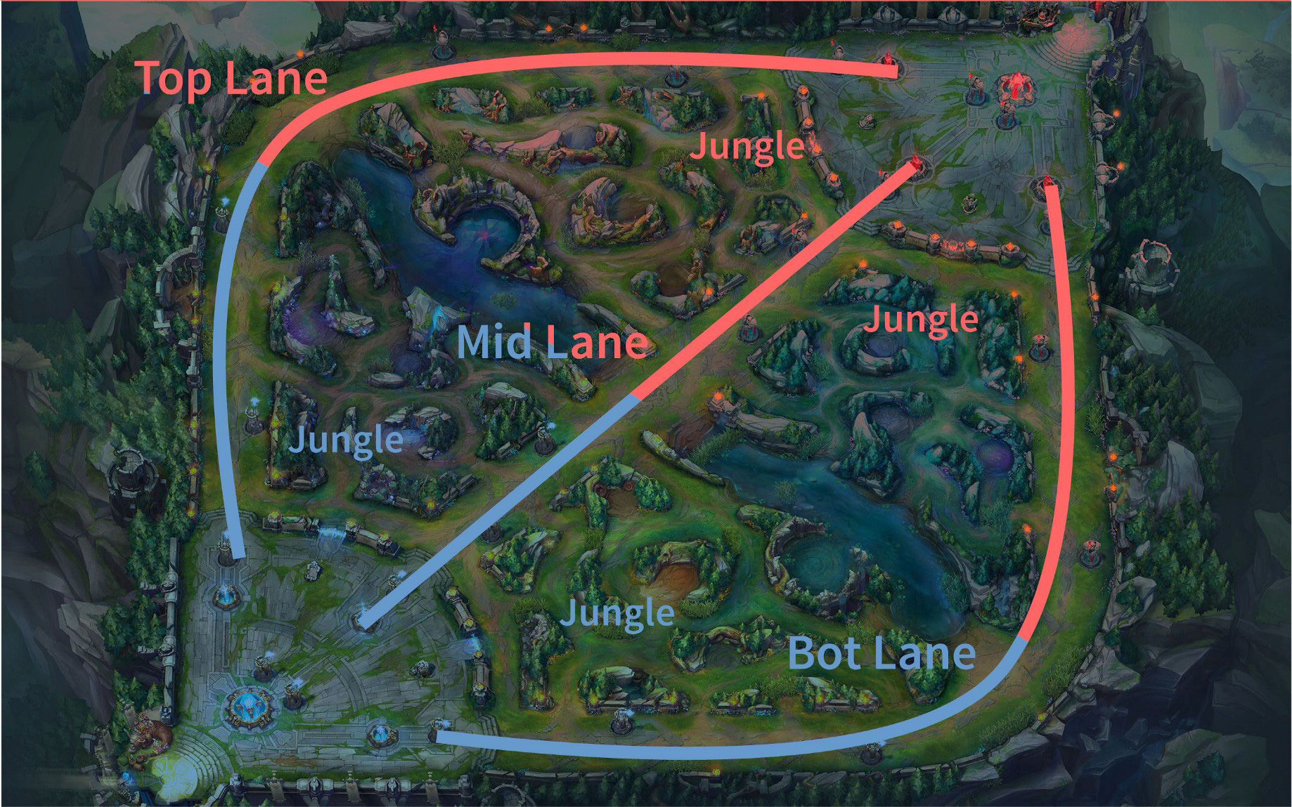 C mo Jugar A League Of Legends Los Mejores Consejos Del LoL Especial C mo Jugar A League Of Legends Los Mejores Consejos Del LoL Especial