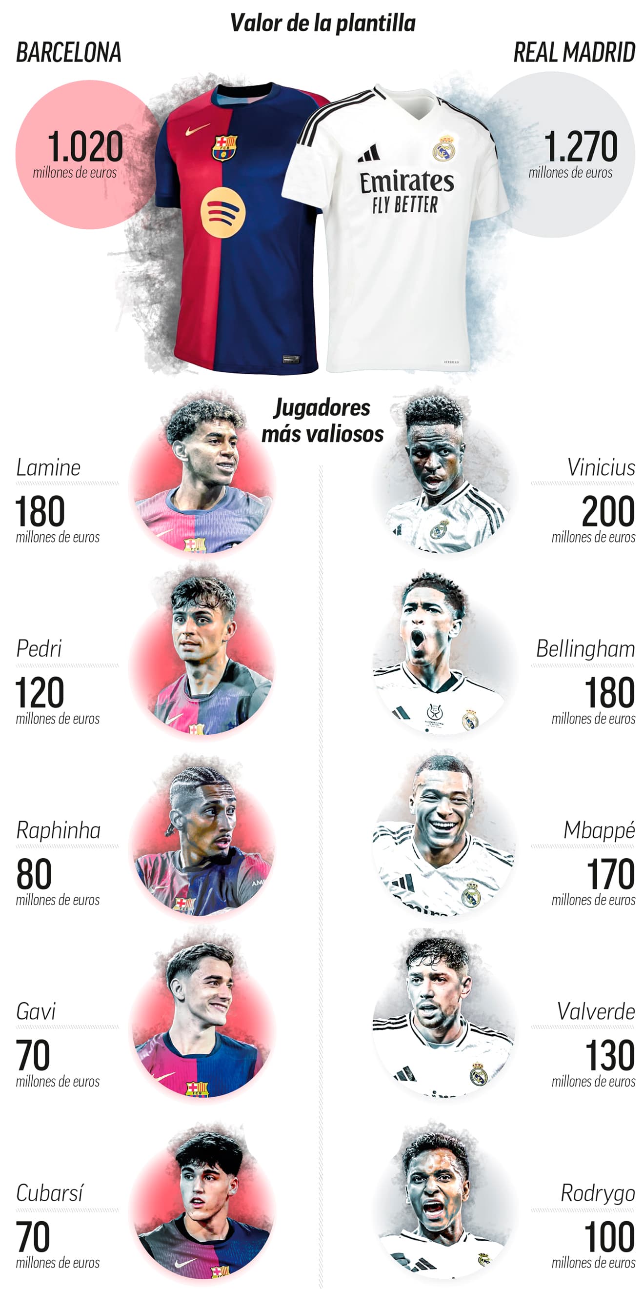 Especial final de Copa del Rey 2025 entre Barcelona y Real Madrid