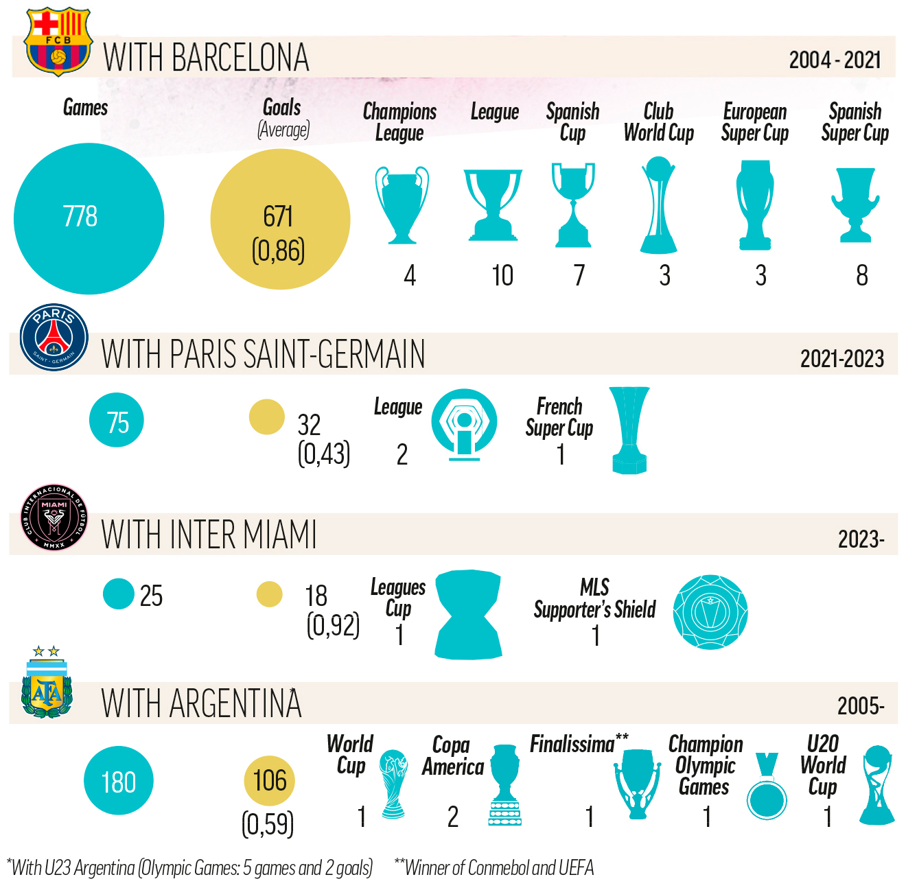 Marca America Award | Special report on MARCA.com