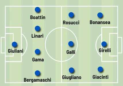 Grupo G del Mundial Femenino 2023 - Análisis y estrellas