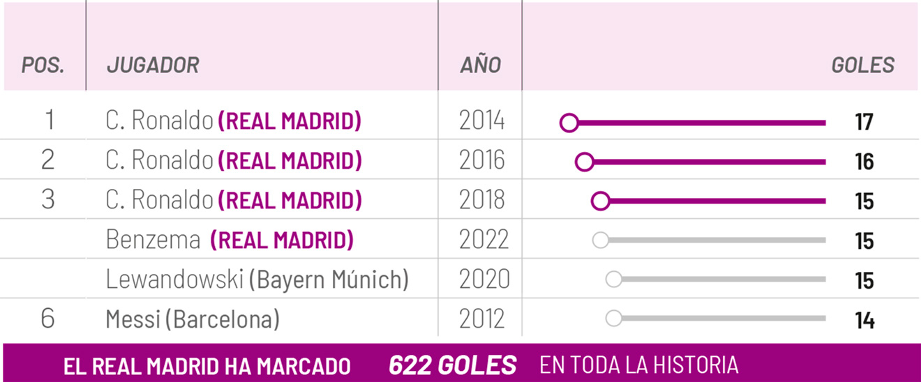 Campeón de la Champions League | Especial Real Madrid
